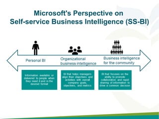 Power BI Information Session .pptx