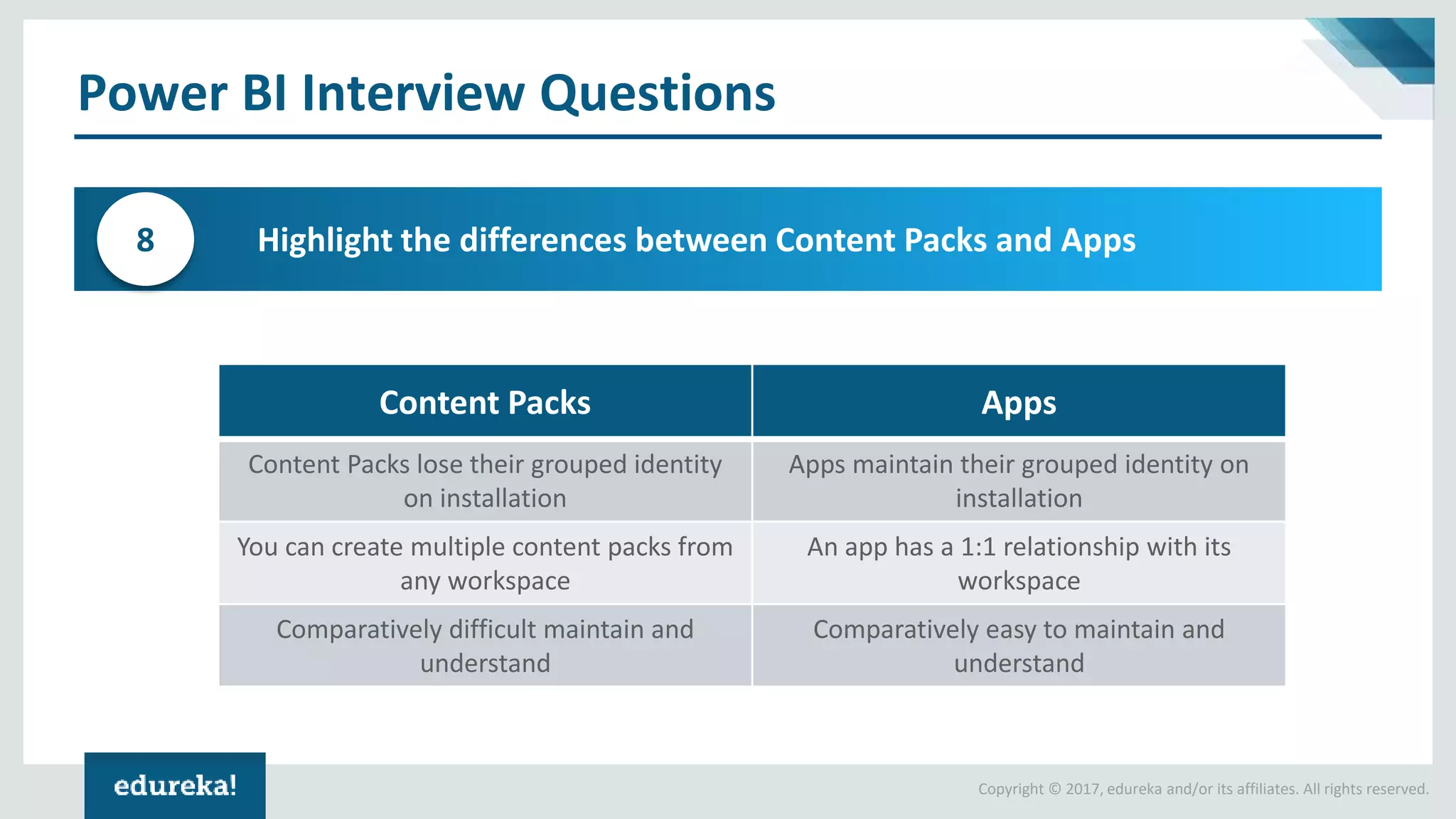 Power BI Interview Questions and Answers | Power BI Certification ...