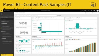 Power bi introduction