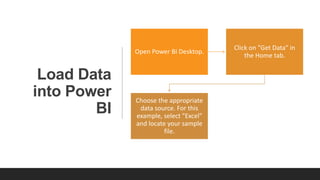 Power BI(Empower Your Data: Unleash Business Insights with Our ...