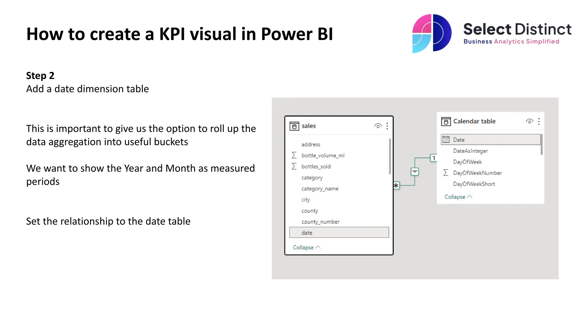 Power BI KPIs | PPTX