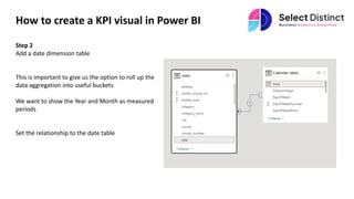 Power BI KPIs | PPTX | Resume Writing and Advice | Job Search