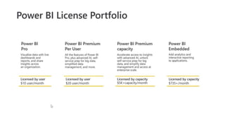 A presentation that explain the Power BI Licensing | PPTX