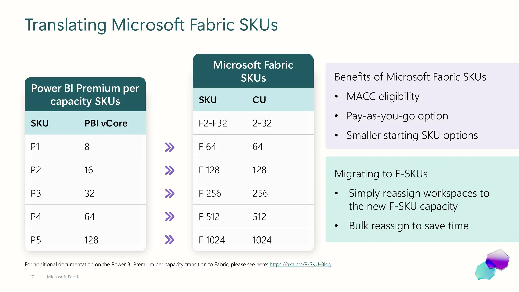 Power BI Licensing Deck - Software License | PDF