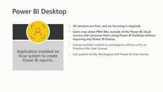 Power BI Licensing Deck - Software License | PDF