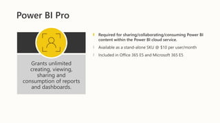 Power BI Licensing Deck - Software License | PDF