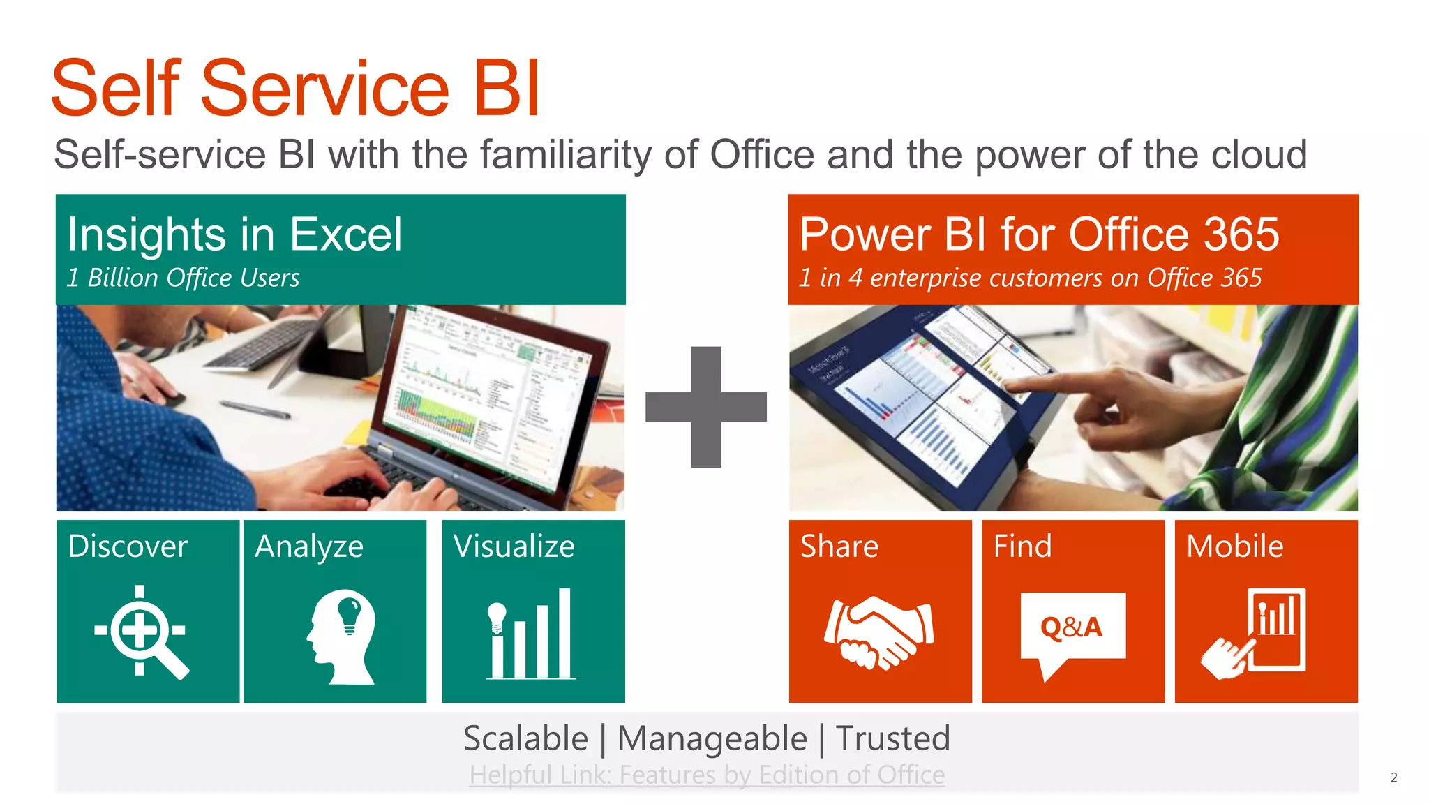 Microsoft Power BI for Office 365 Pricing and Licensing | PPTX