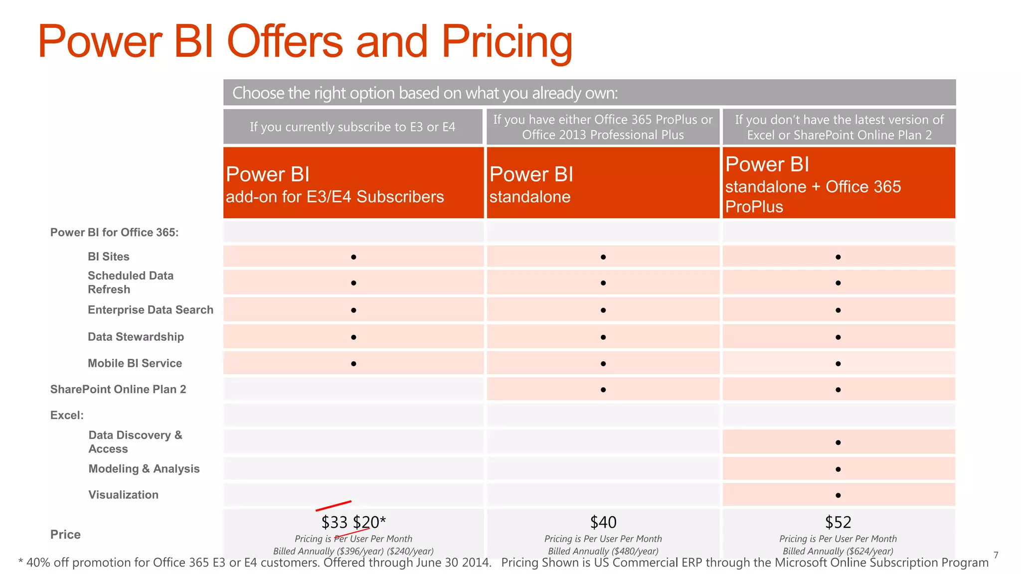Microsoft Power BI for Office 365 Pricing and Licensing | PPTX