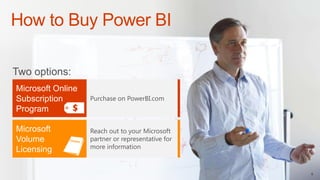 Microsoft Power BI for Office 365 Pricing and Licensing | PPTX