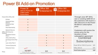 Microsoft Power BI for Office 365 Pricing and Licensing | PPTX