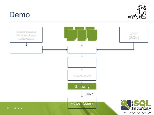 Power BI - The self service BI Lifecycle in the cloud Power BI - The self service BI Lifecycle in the cloud