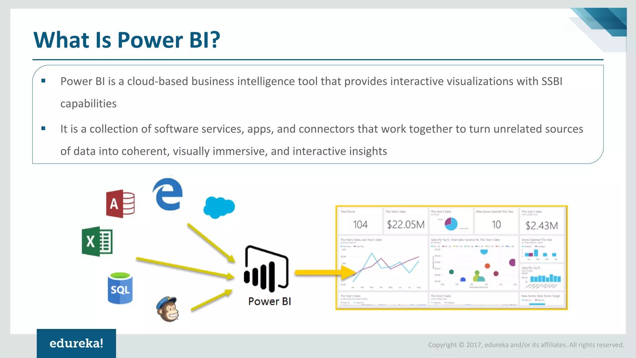 Power BI Training | Getting Started with Power BI | Power BI Tutorial ...