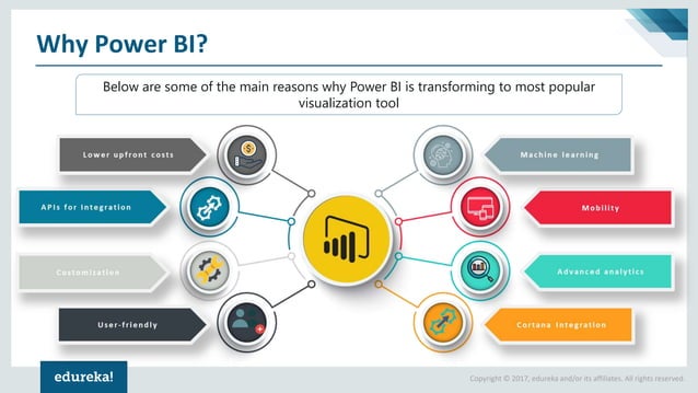 Power BI Tutorial For Beginners | Power BI Tutorial | Power BI Demo ...