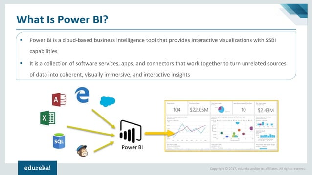Power BI Tutorial For Beginners | Power BI Tutorial | Power BI Demo ...