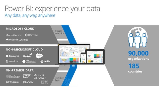 Power BI Made Simple