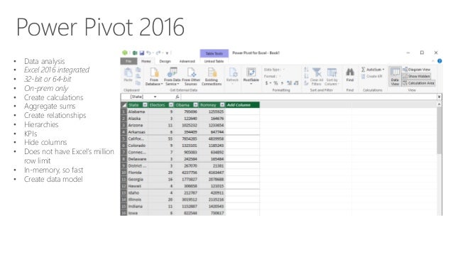 Power BI Made Simple