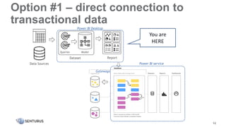 Power BI Modeling Use Cases: Desktop to Enterprise | PPTX