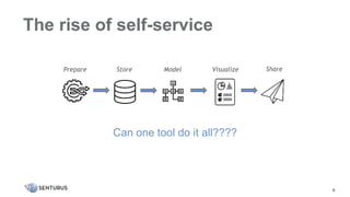 Power BI Modeling Use Cases: Desktop to Enterprise | PPTX