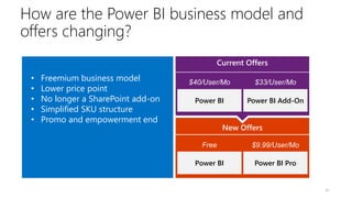 Inspiring Insights to Drive Action using Power BI | PPT