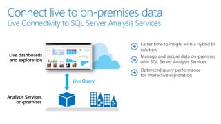 Inspiring Insights to Drive Action using Power BI | PPT