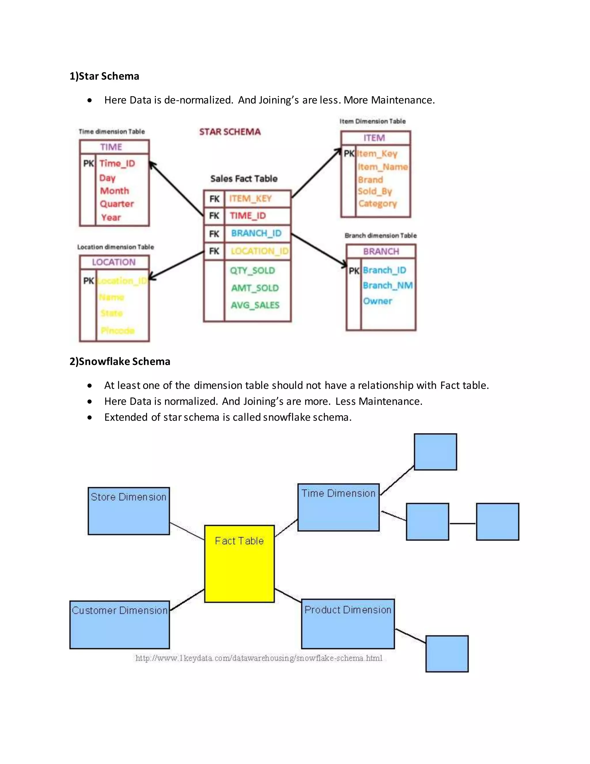 Power bi notes | DOCX