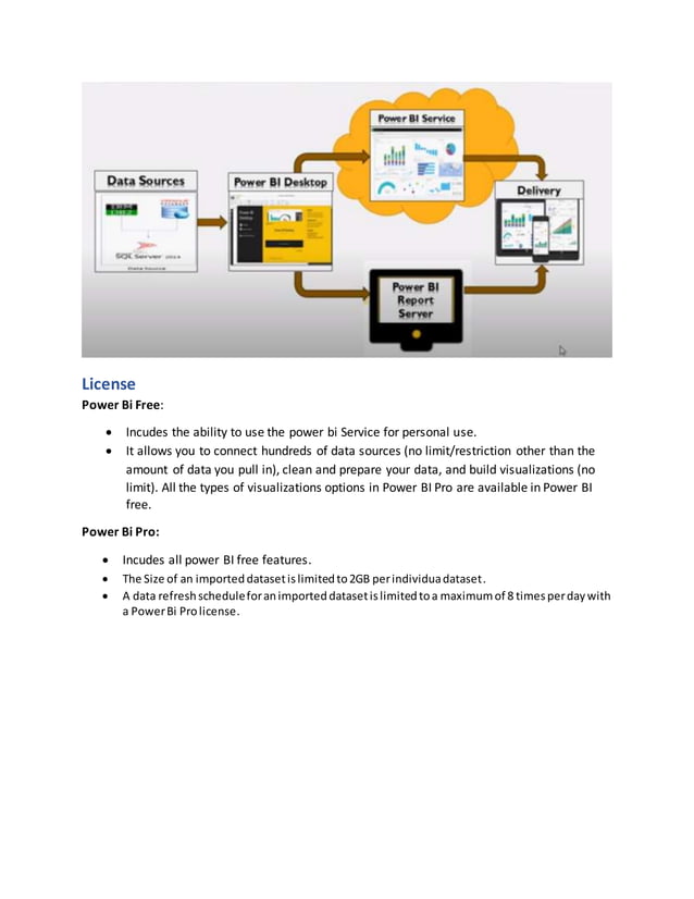 Power bi notes | DOCX | Databases | Computer Software and Applications