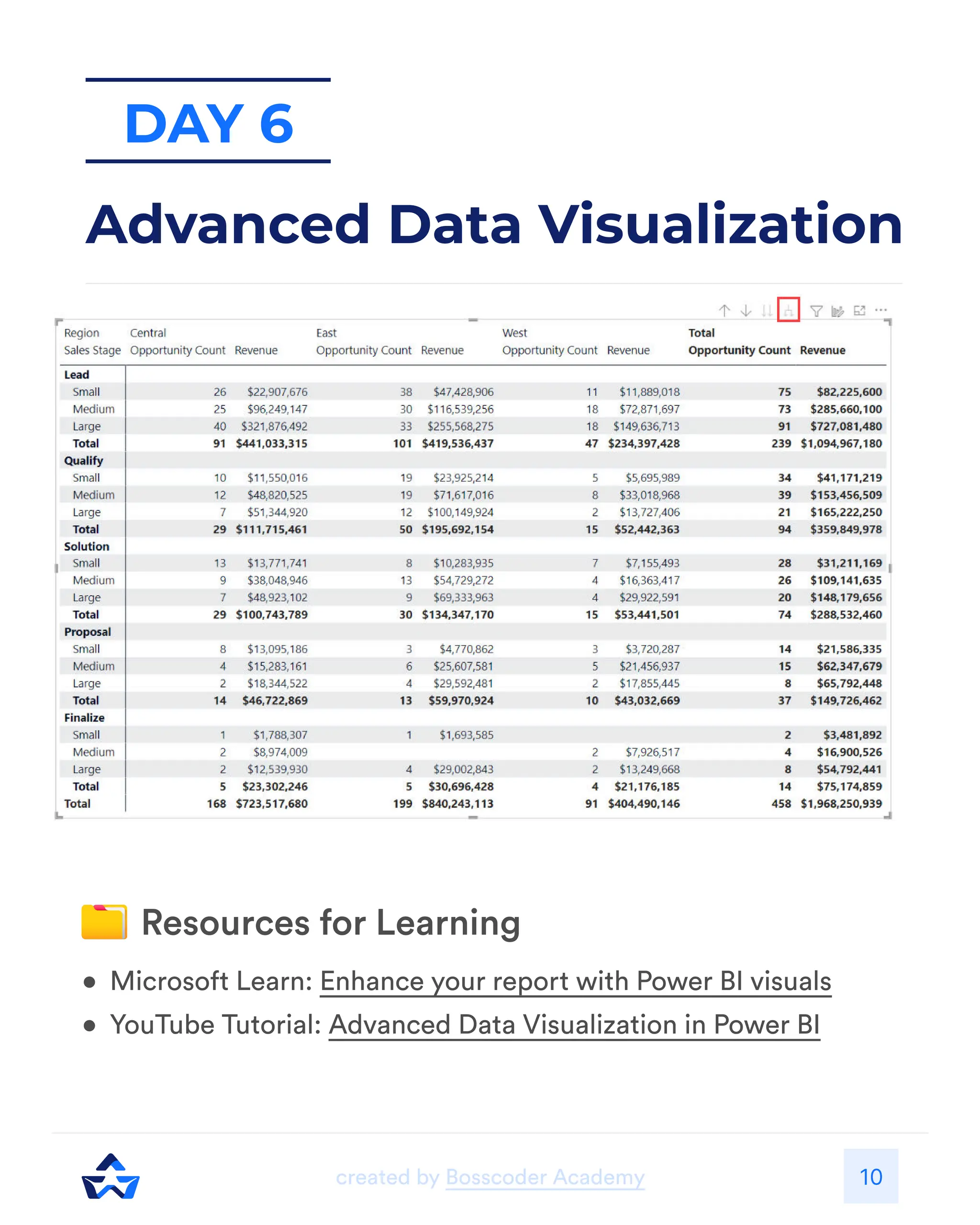 Power BI Notes with complete steps by steps | PDF