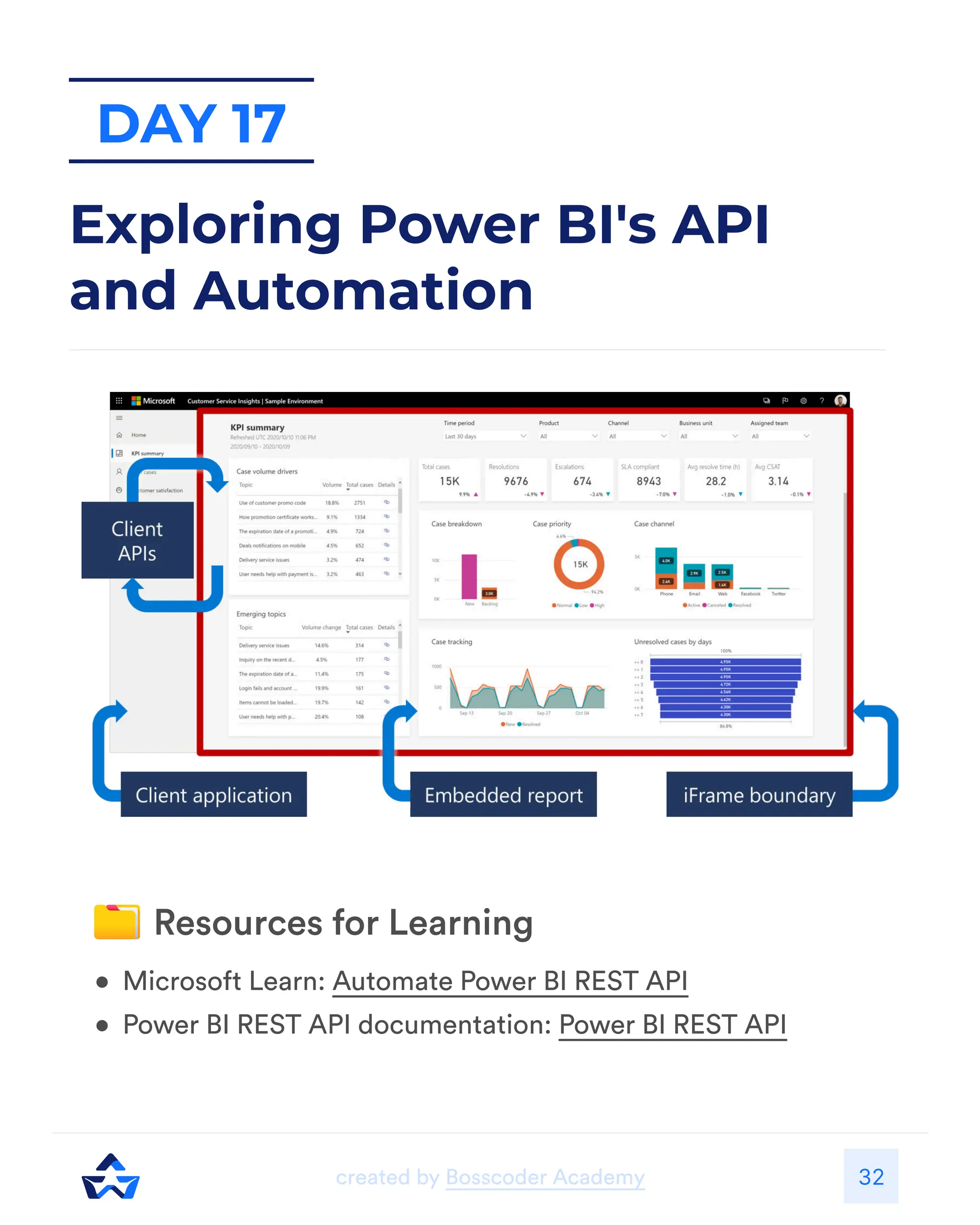 Power BI Notes with complete steps by steps | PDF