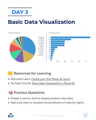 Power BI Notes with complete steps by steps | PDF
