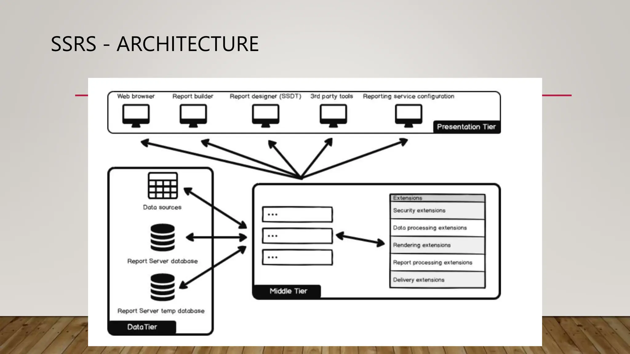 Power BI or SSRS.pptx | Computer Software and Applications | Computing
