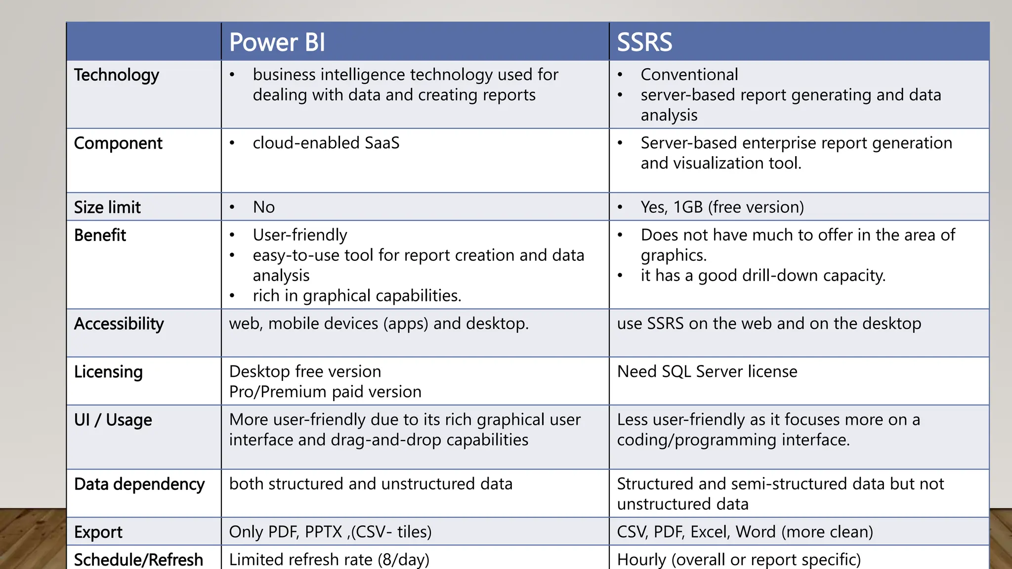 Power BI or SSRS.pptx | Computer Software and Applications | Computing