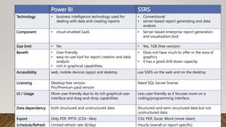 Power BI or SSRS.pptx | Computer Software and Applications | Computing