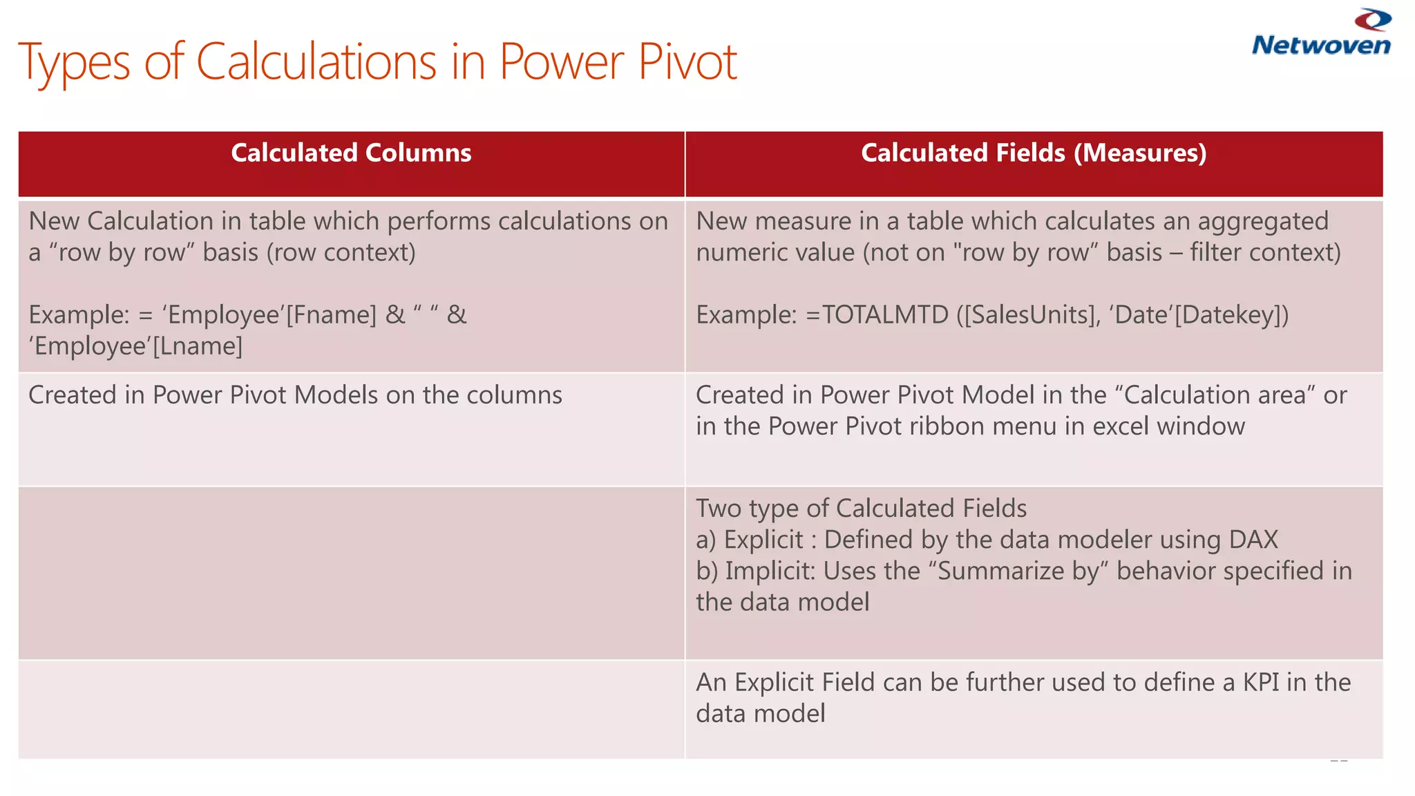 Microsoft Power BI Overview | PDF