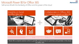 Microsoft Power BI Overview | PDF