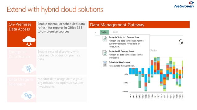 Microsoft Power BI Overview | PDF