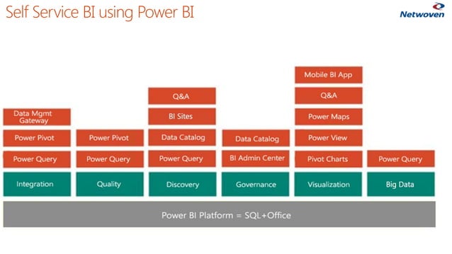Microsoft Power BI Overview | PDF