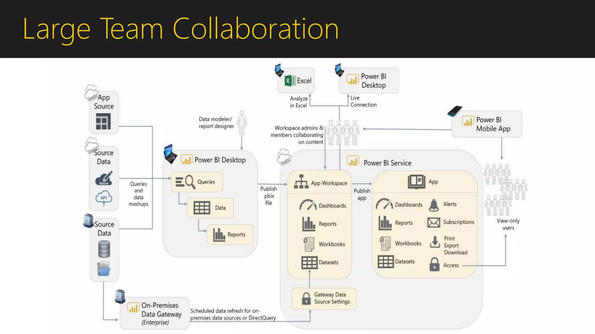Power BI Overview | PPTX