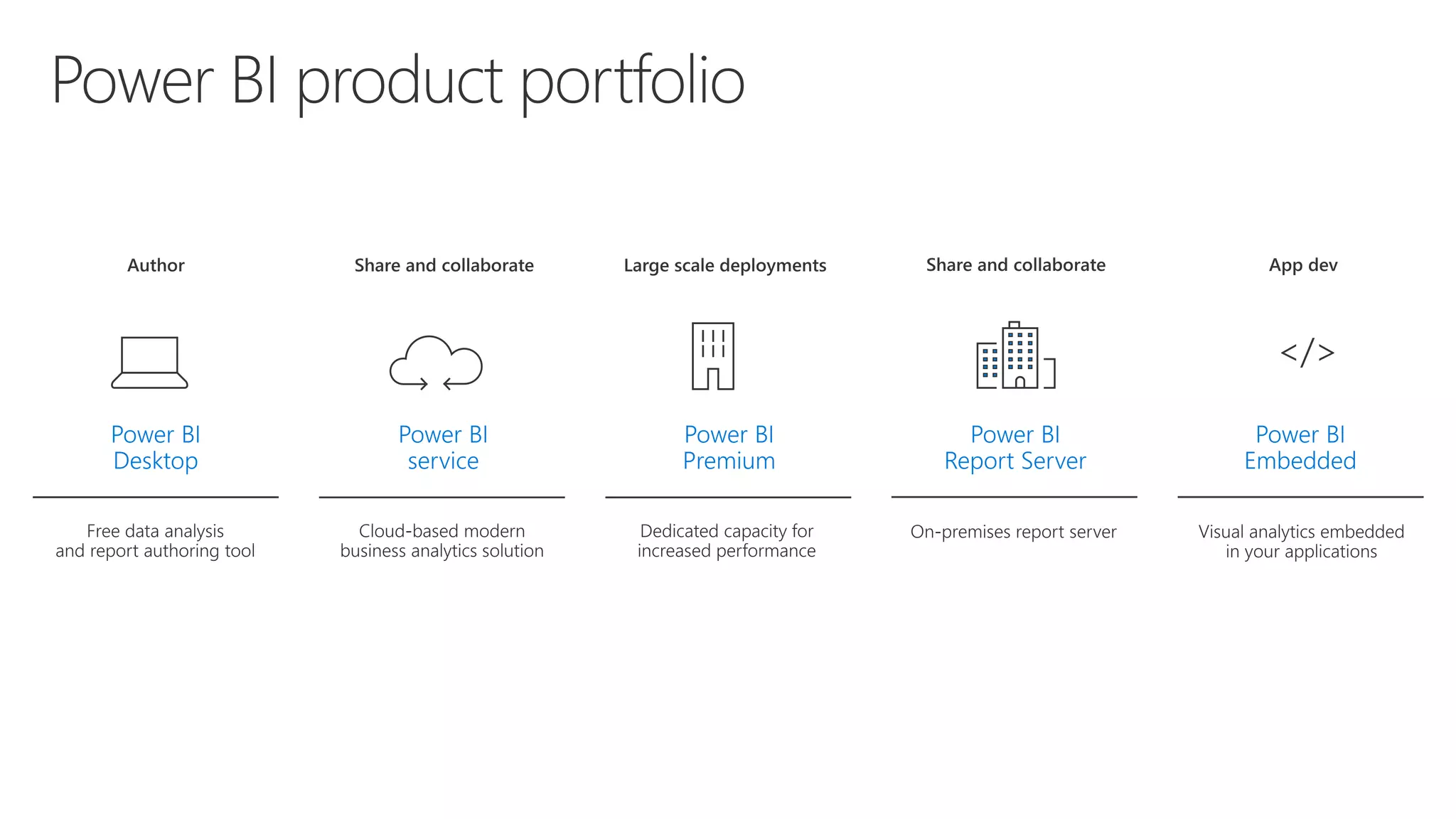 Power BI Overview | PPTX