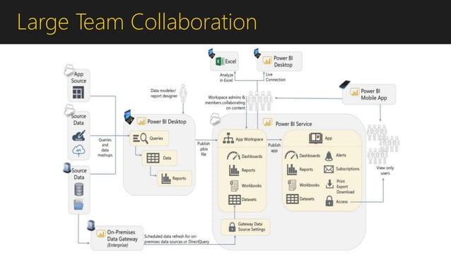 Power BI Overview | PPTX