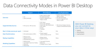 Power BI Overview | PPTX