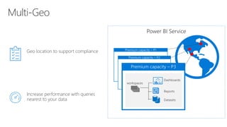 Power BI Overview | PPTX