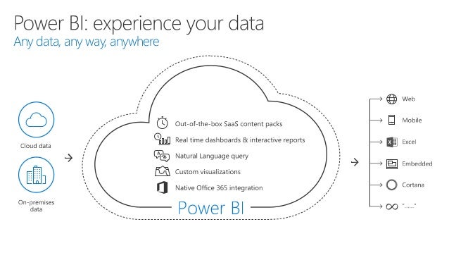 Features Of Power Bi