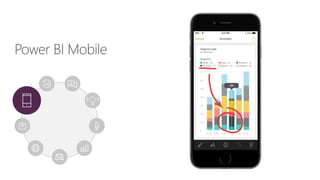 Power BI Overview | PPTX