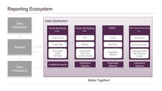 Power BI Overview | PPTX