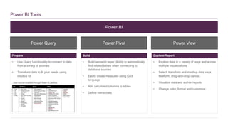 Power BI Overview | PPTX