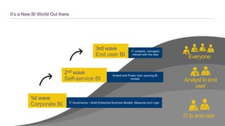 Power BI Overview | PPTX