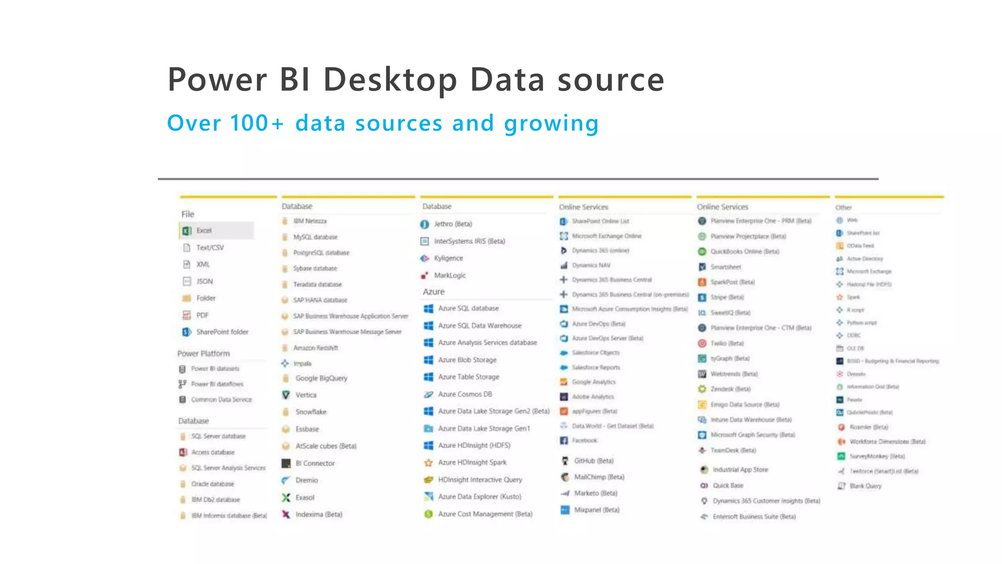 Power bi overview | PPTX | Cloud Computing | Internet