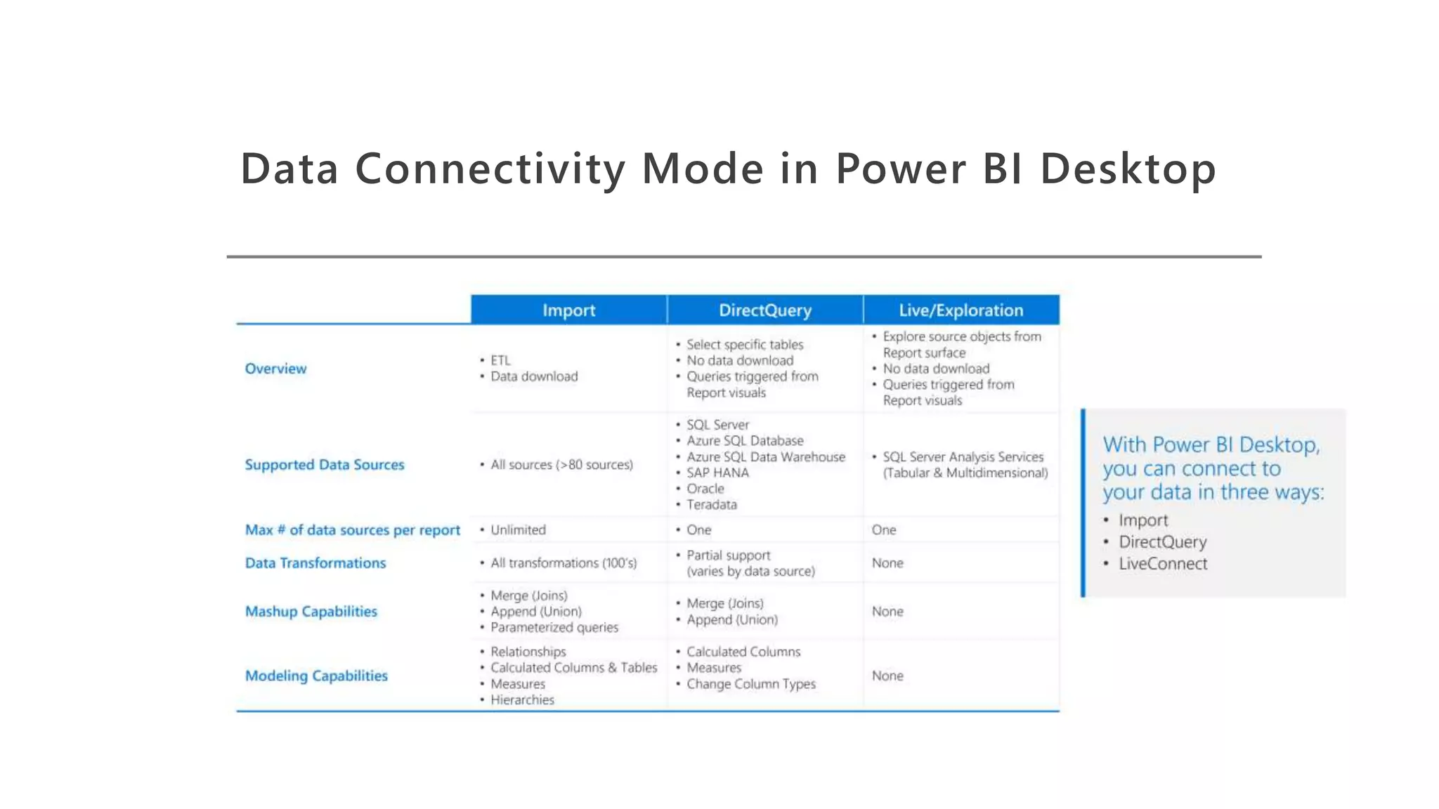 Power bi overview | PPTX