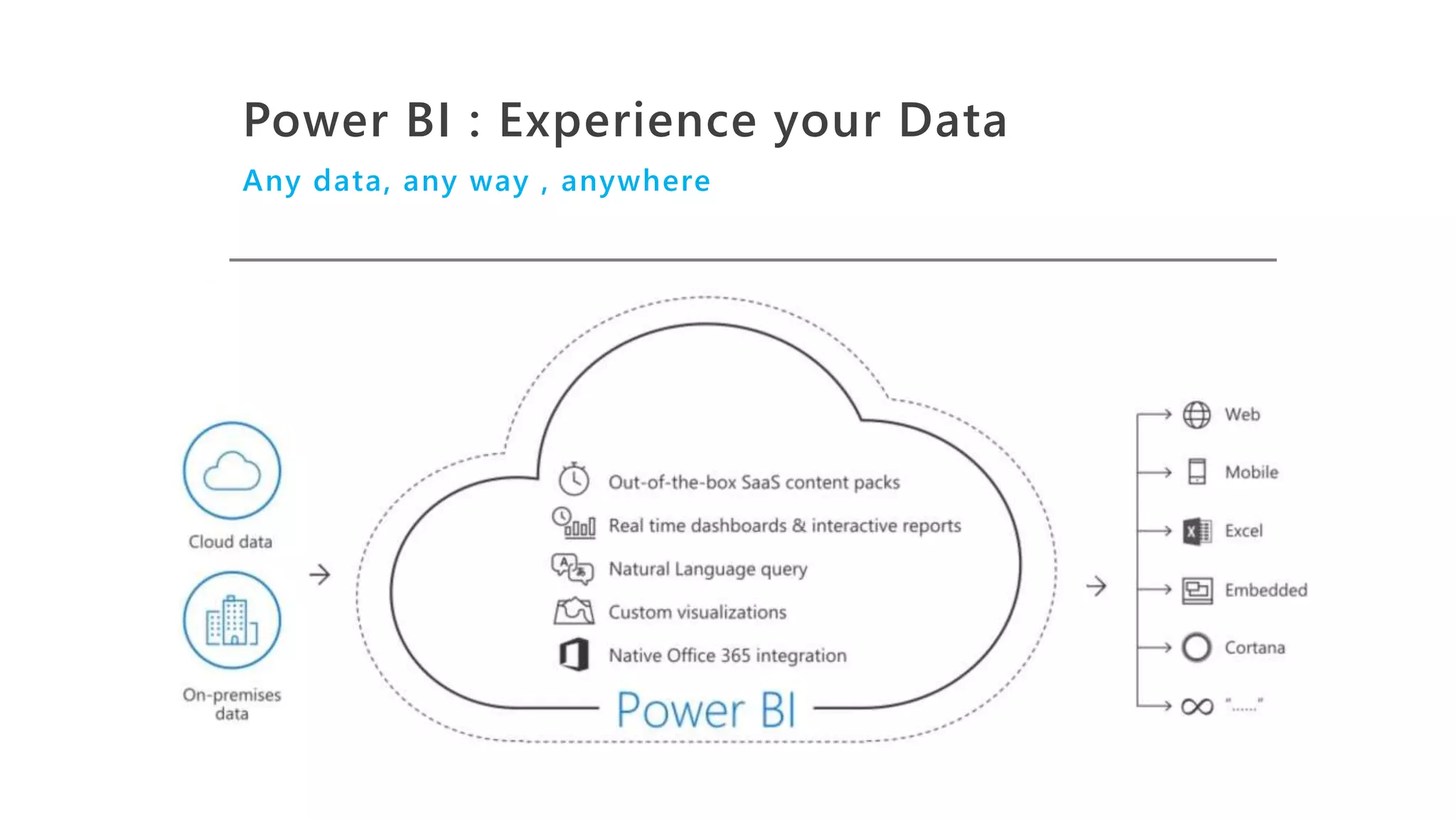 Power bi overview | PPTX