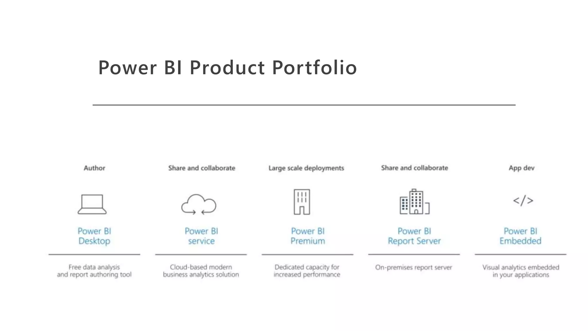 Power bi overview | PPTX